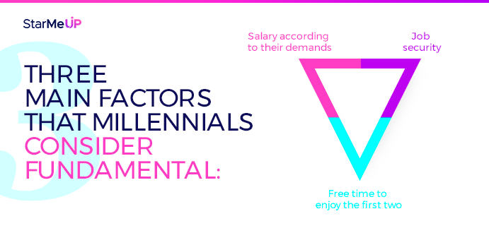 Leveraging the contribution of millennials in the workplace to drive ...