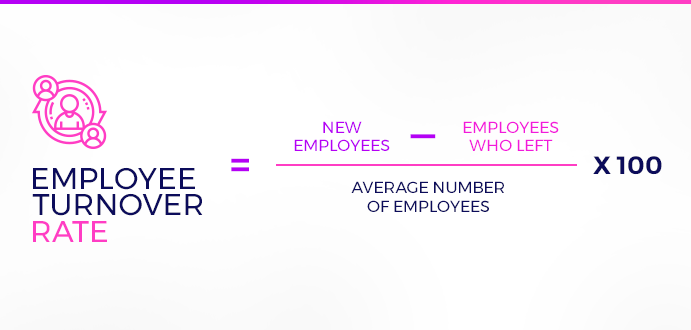 How to measure employee turnover rates to ensure you retain your ...