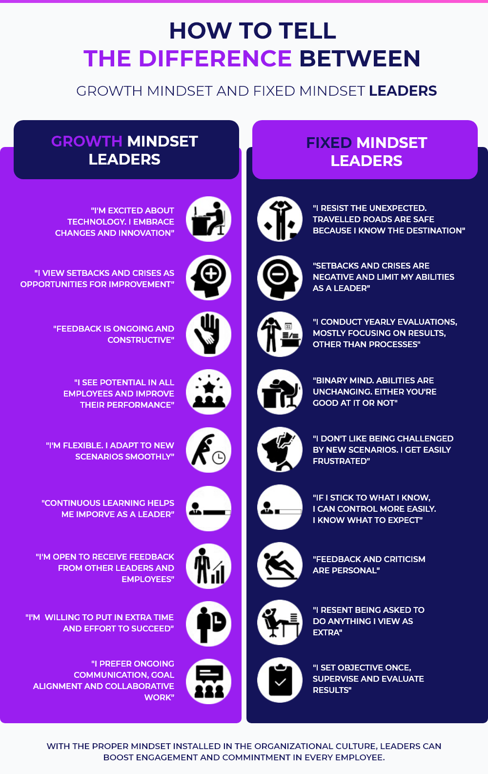 How to be a good leader? A Growth Mindset is the key